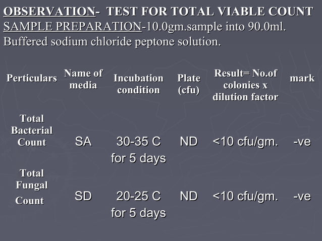 Microbial limit test | PPT | Chemistry | Science