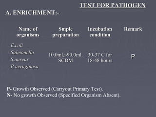 Microbial limit test | PPT