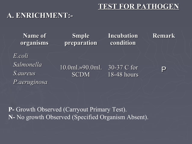 Microbial limit test | PPT | Chemistry | Science