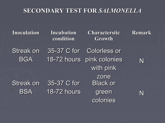 Microbial limit test | PPT | Chemistry | Science
