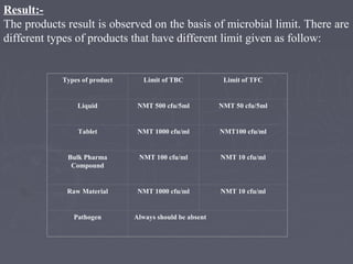 Microbial limit test | PPT