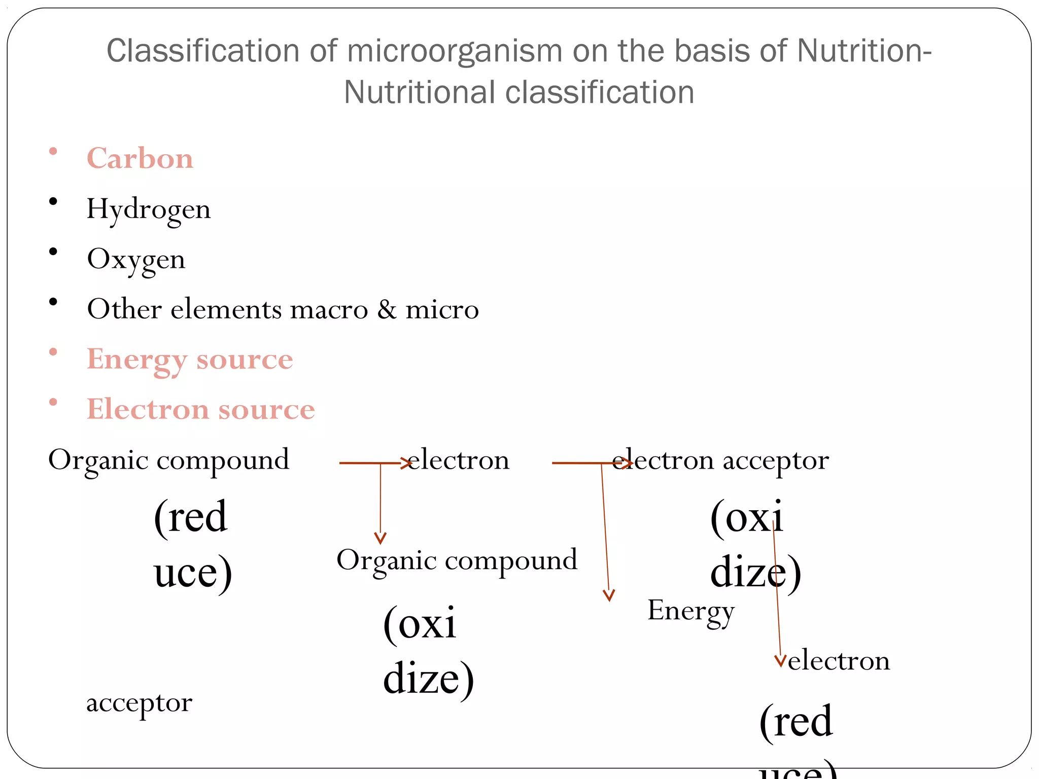 Microbial nutrition | PPT