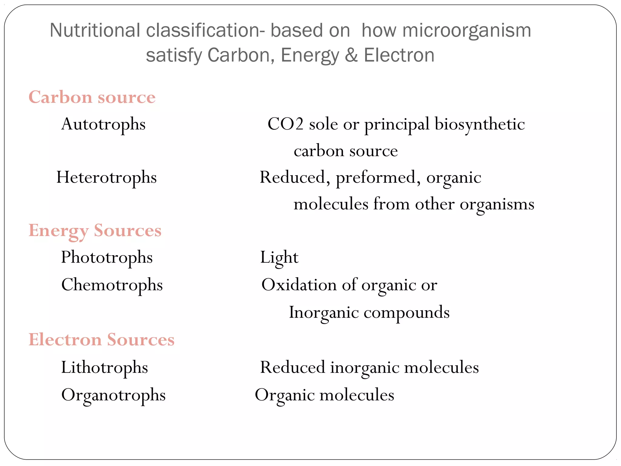 Microbial nutrition | PPT