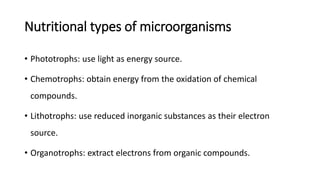 Microbial nutrition.pptx