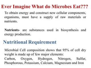 MIcrobial Nutrition and Growth_ 13_12_2023.pptx
