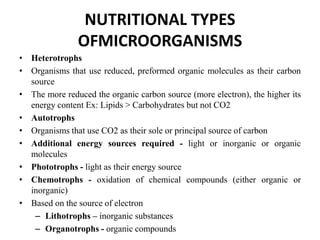 MICROBIAL_NUTRITION_GROWTH_AND_METABOLISM_1666346193754.pptx