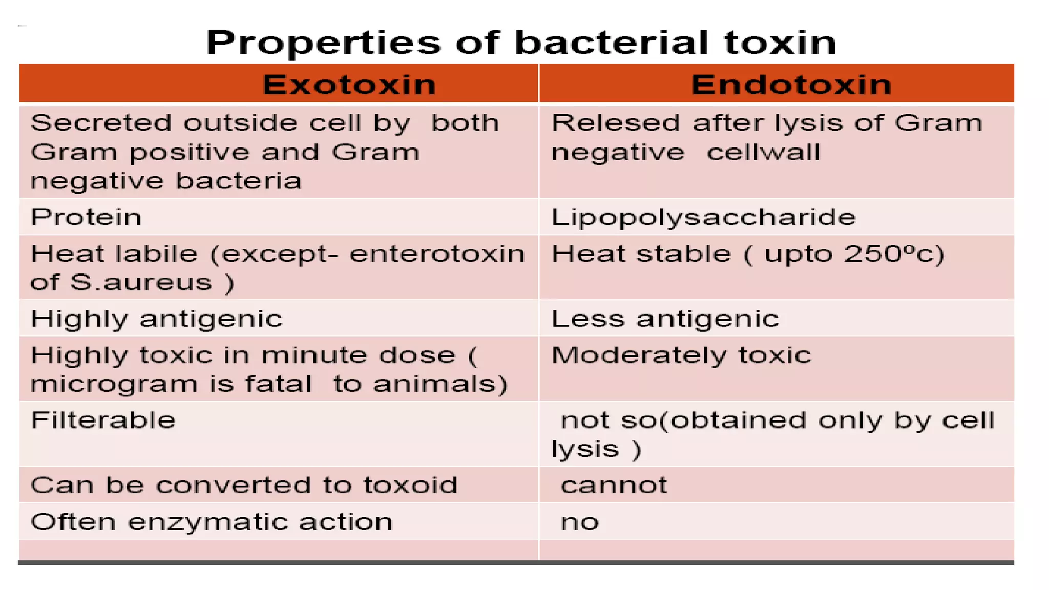 Microbial Pathogenesis | PPTX
