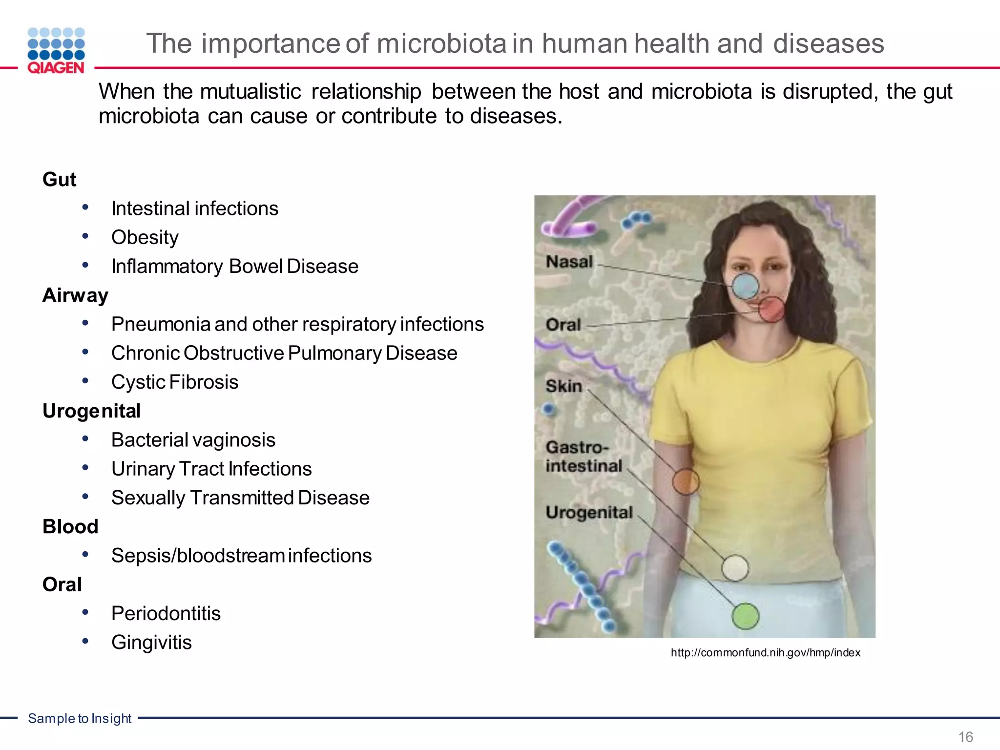 Microbial Pathogenesis and Host Immune Response | PDF