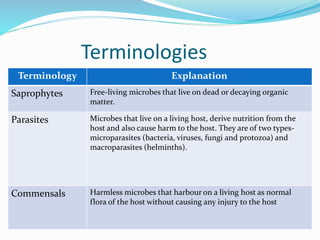Microbial pathogenicity | PPTX