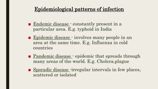 Microbial pathogenicity Dr.Ashna Ajimsha | PPTX