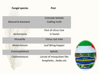 Microbial pest control ppt | PPT