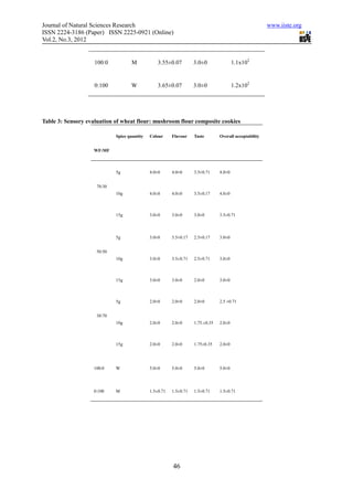 Microbial, physical and sensory attribute of cookies produced from ...