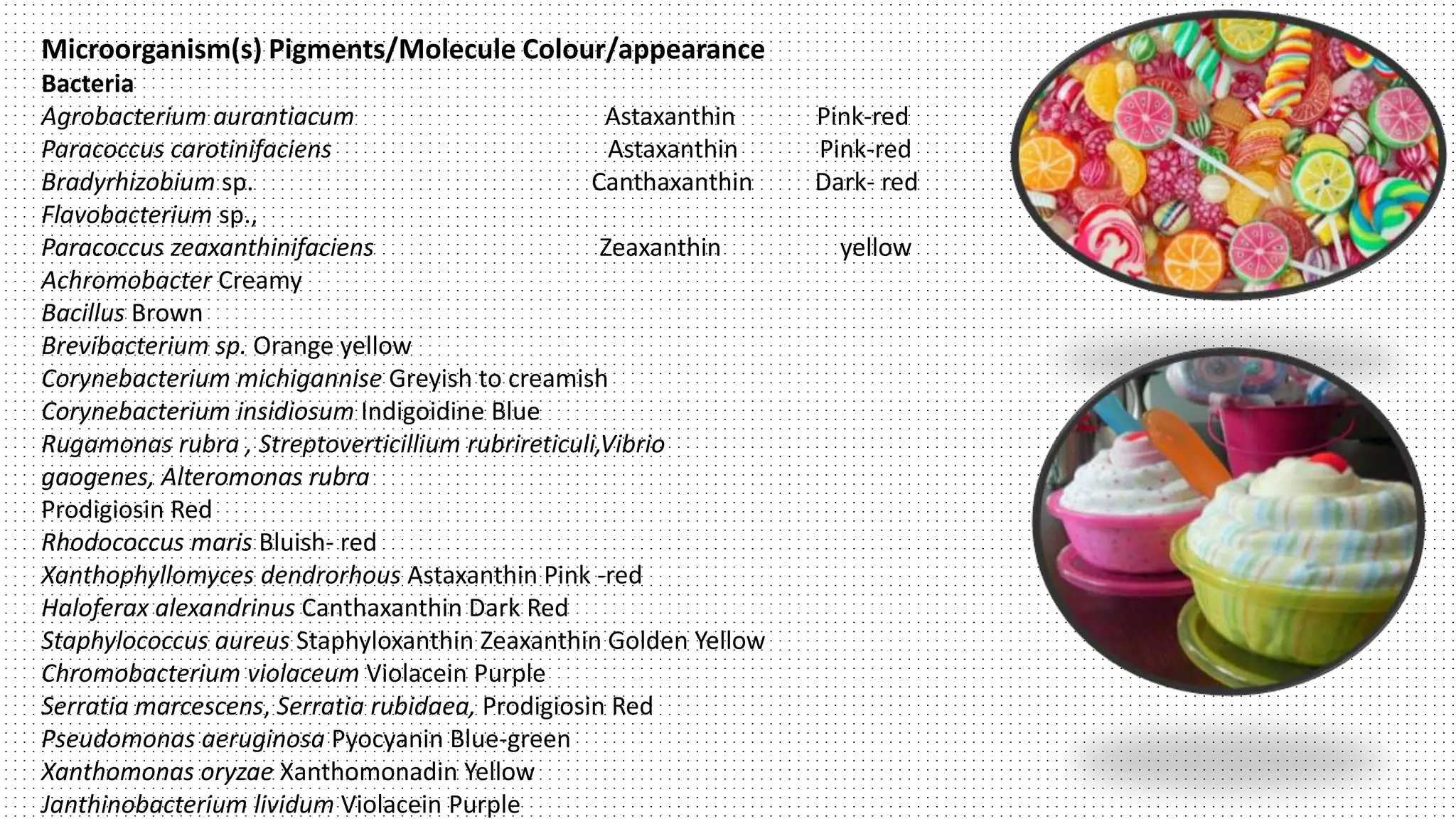 Microbial pigments | PPTX