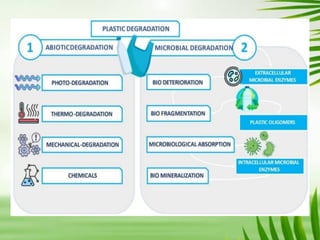 MICROBIAL PLASTICS on environmental microbiology | PPT