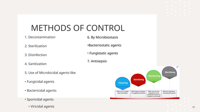 Microbial pollution - sources, impacts and methods of control.pptx