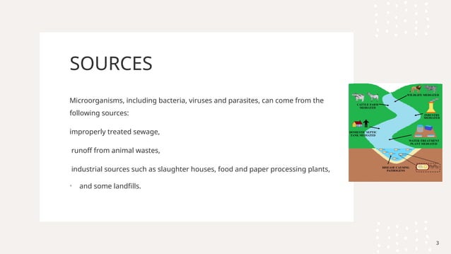 Microbial pollution - sources, impacts and methods of control.pptx