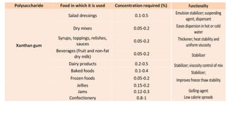 Microbial Polysaccharide - Food Application - Food Industry | PPTX