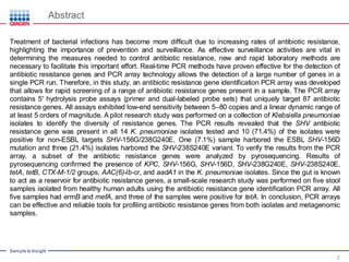 Identification of antibiotic resistance genes in Klebsiella pneumoniae ...