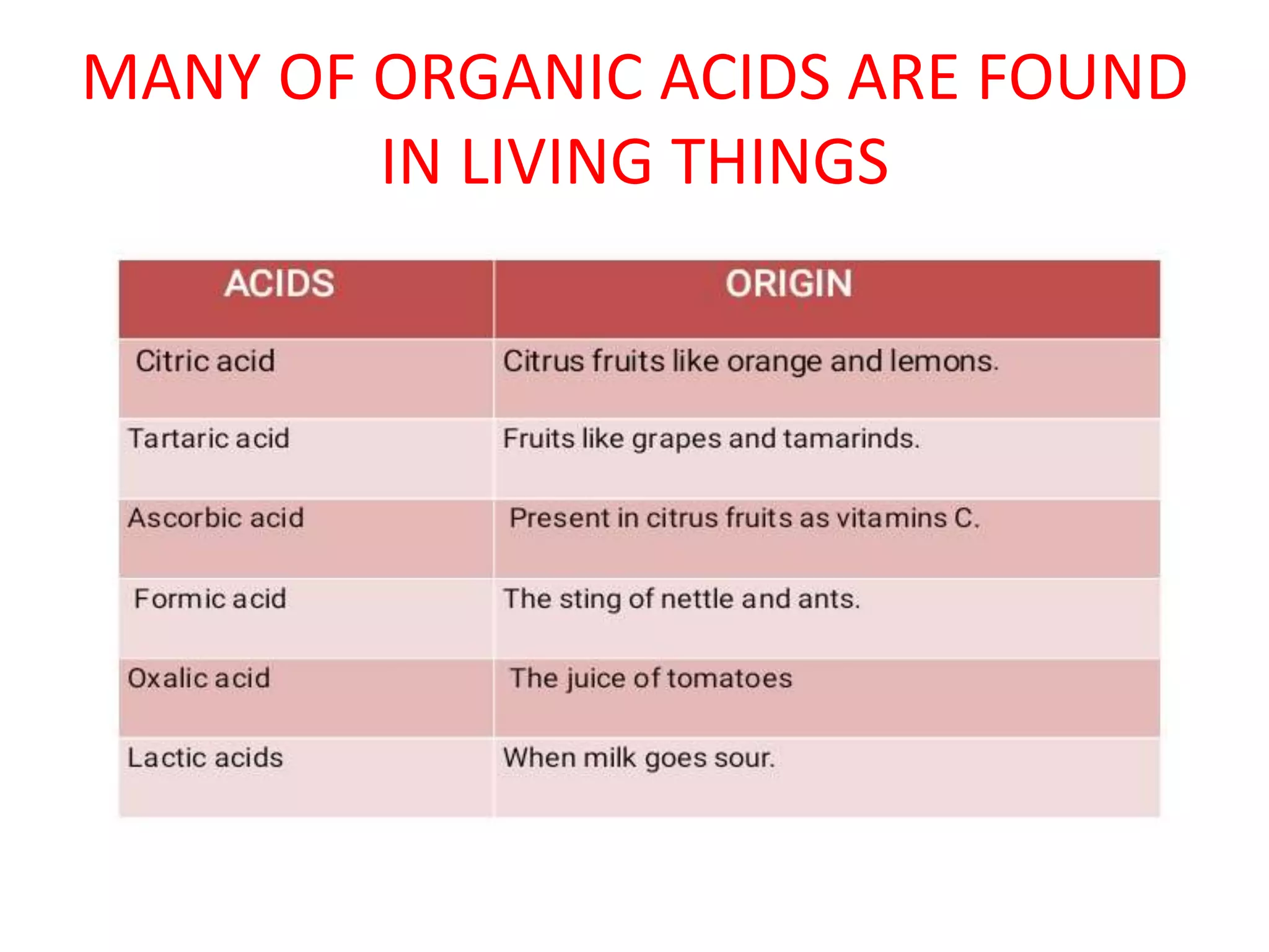 Microbial production of Organic acids.pptx