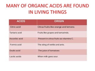 Microbial production of Organic acids.pptx