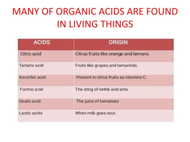 Microbial production of Organic acids.pptx