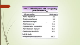 Microbial production of vitamin b12 | PPTX