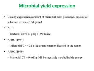 Microbial protein synthesis and its estimation in ruminants | PPTX