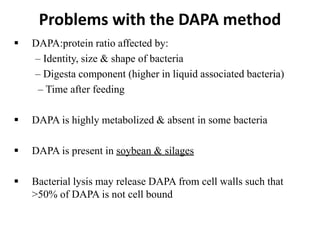 Microbial protein synthesis and its estimation in ruminants | PPTX