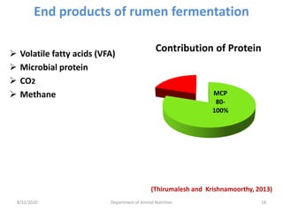 Microbial protein efficiency | PPT