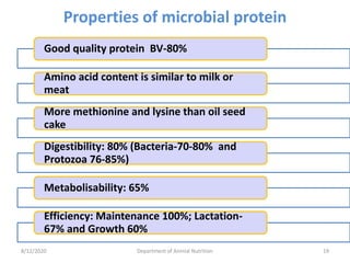 Microbial protein efficiency | PPT
