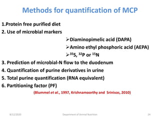 Microbial protein efficiency | PPT
