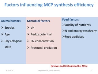 Microbial protein efficiency | PPT