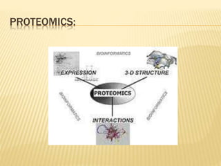 Microbial proteomics | PPT