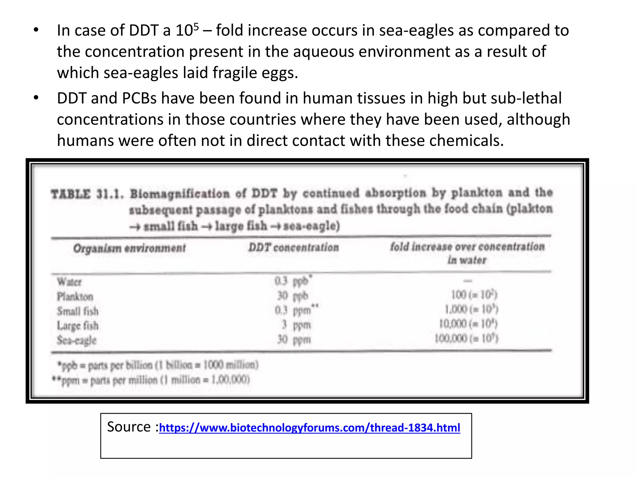 Environmental Microbiology: Microbial degradation of recalcitrant ...