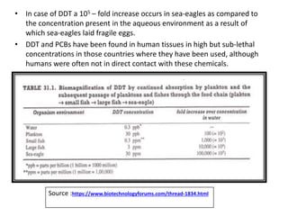 Environmental Microbiology: Microbial degradation of recalcitrant ...