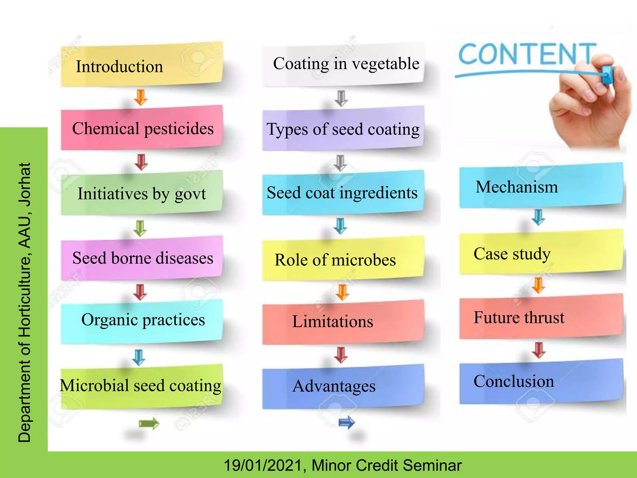 Microbial seed coating | PPTX