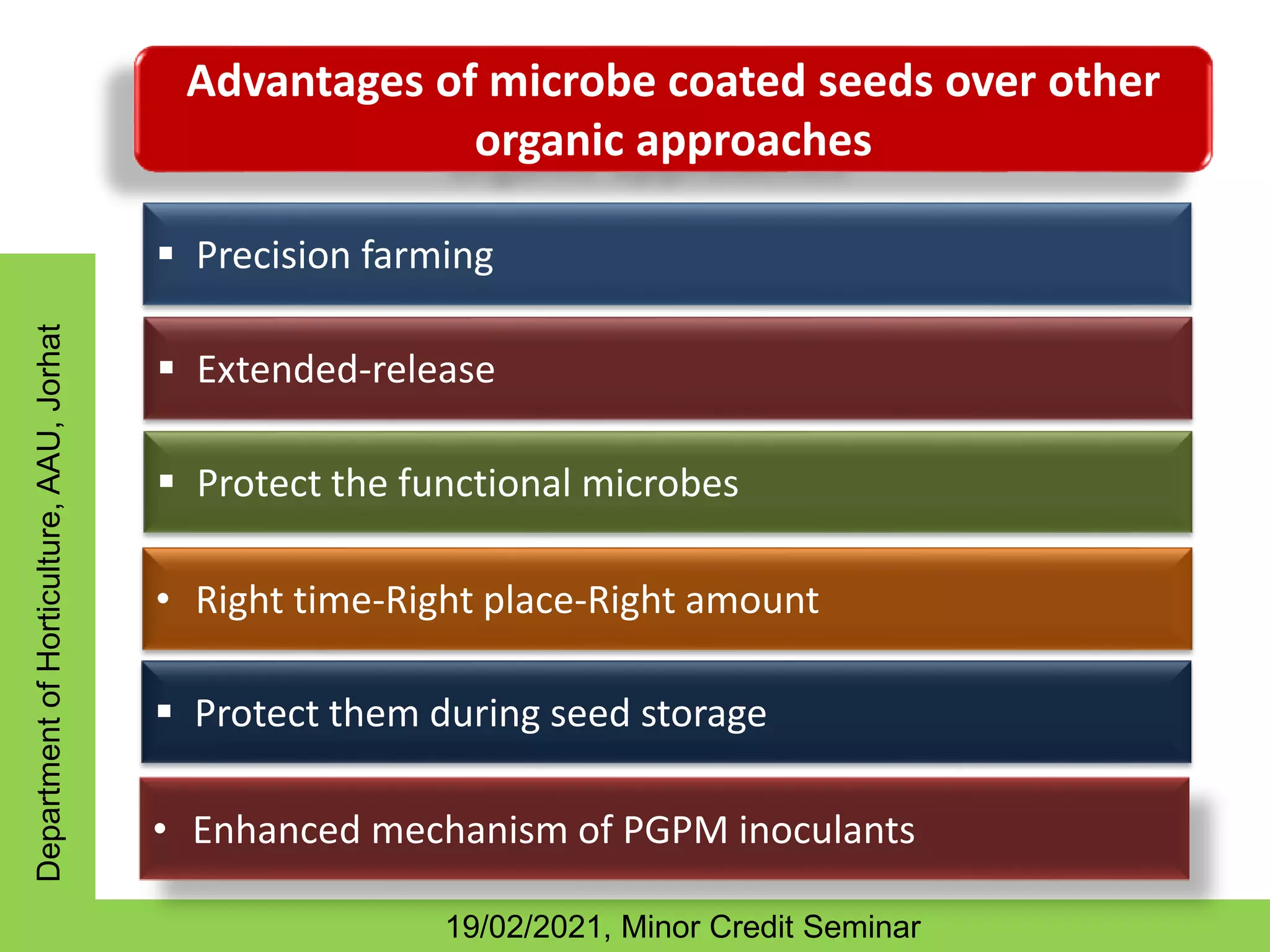 Microbial seed coating | PPTX