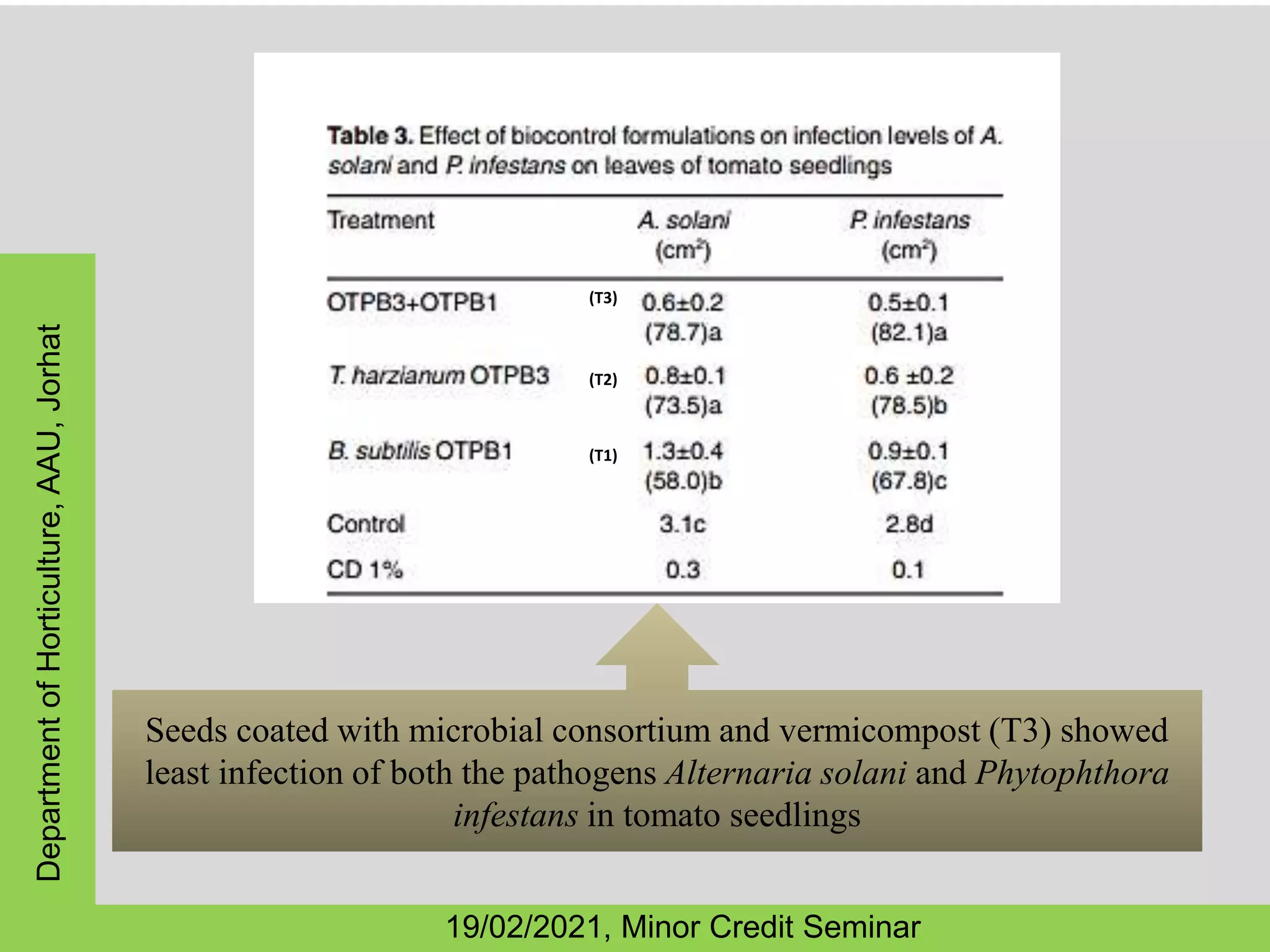 Microbial seed coating | PPTX
