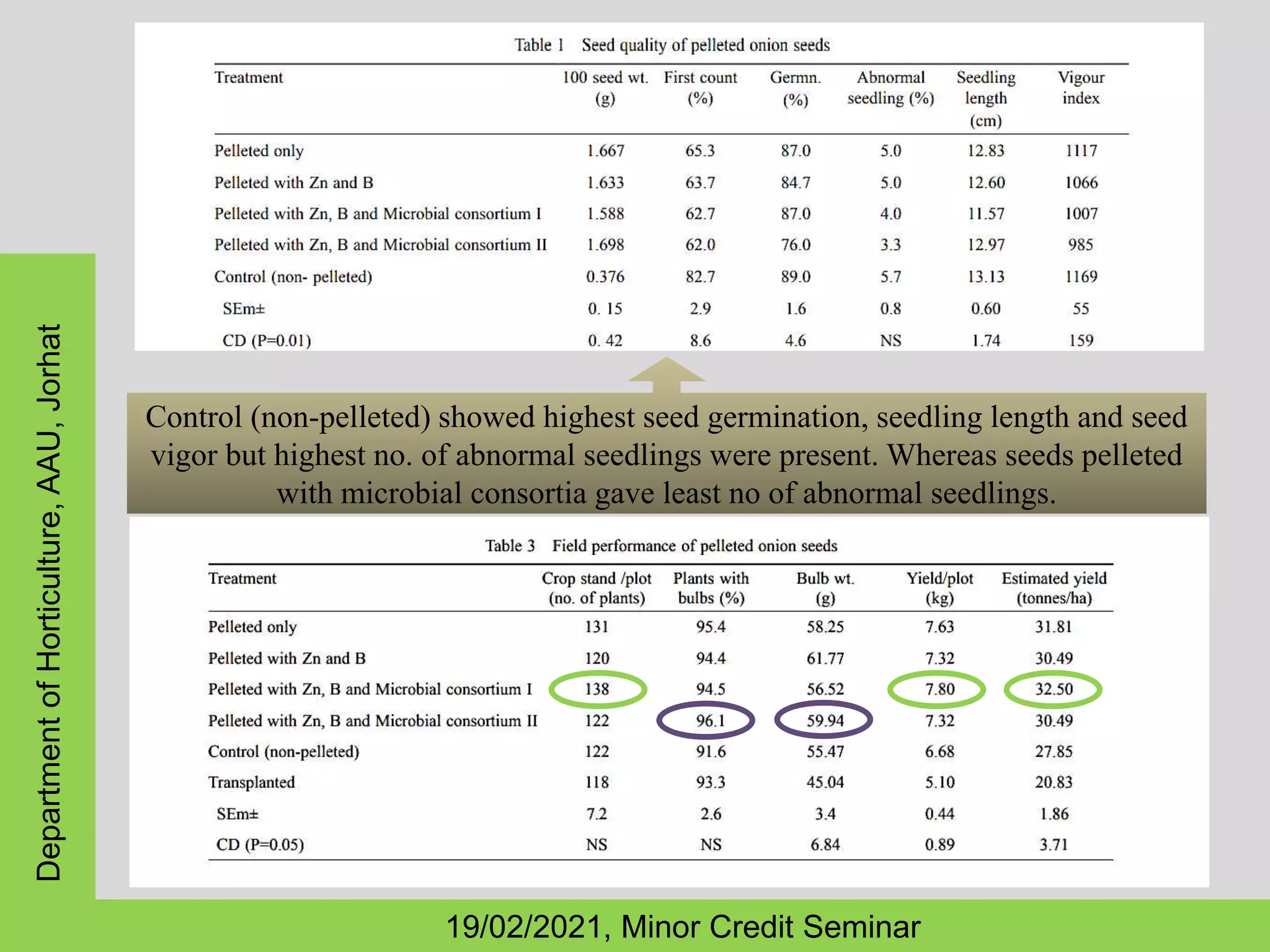 Microbial seed coating | PPTX