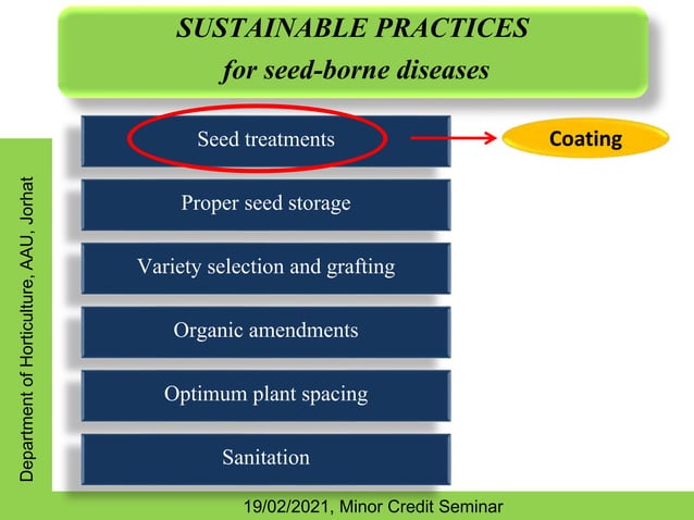 Microbial seed coating | PPTX