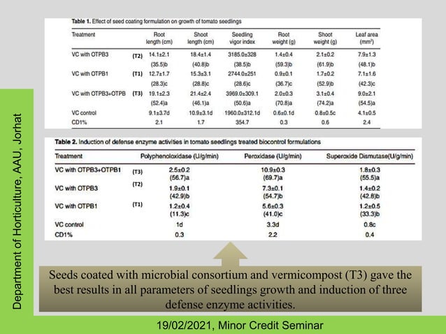 Microbial seed coating | PPTX