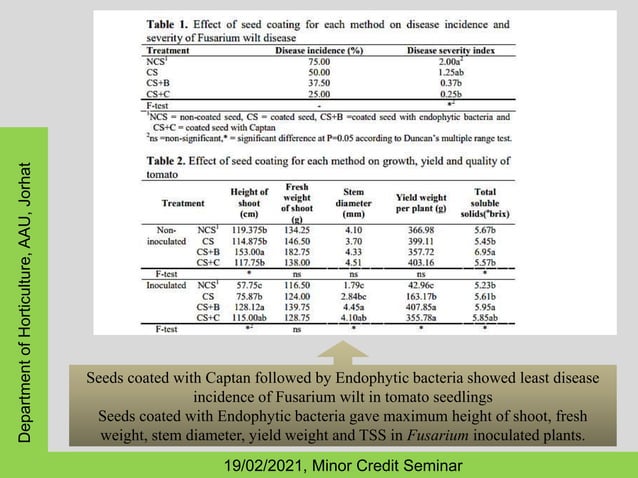 Microbial seed coating | PPTX