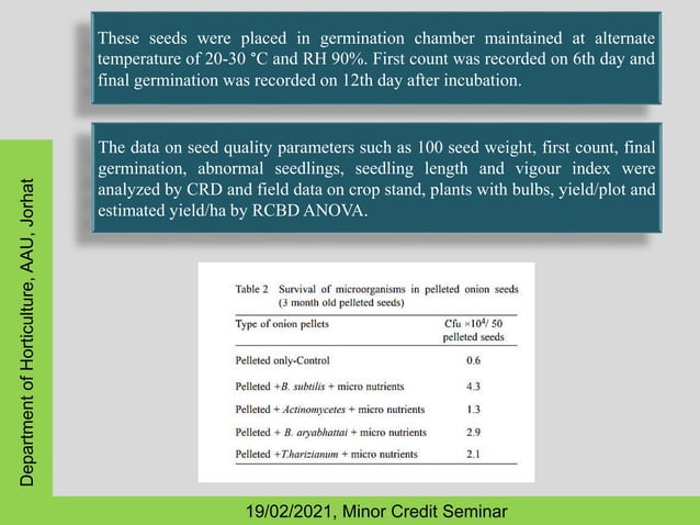 Microbial seed coating | PPTX