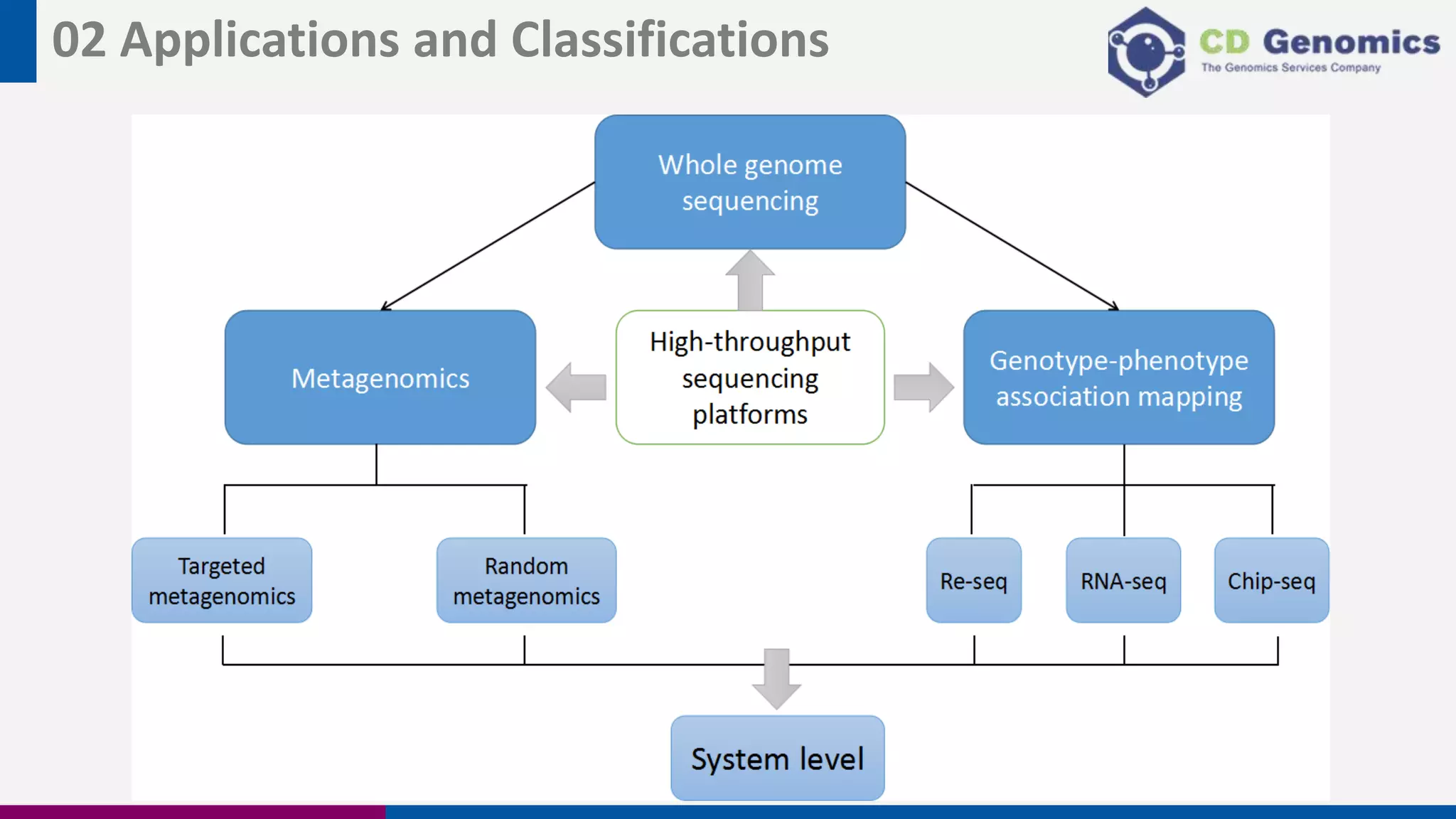 Microbial sequencing | PPTX