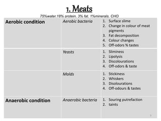 Microbial spoilage in foods | PPTX