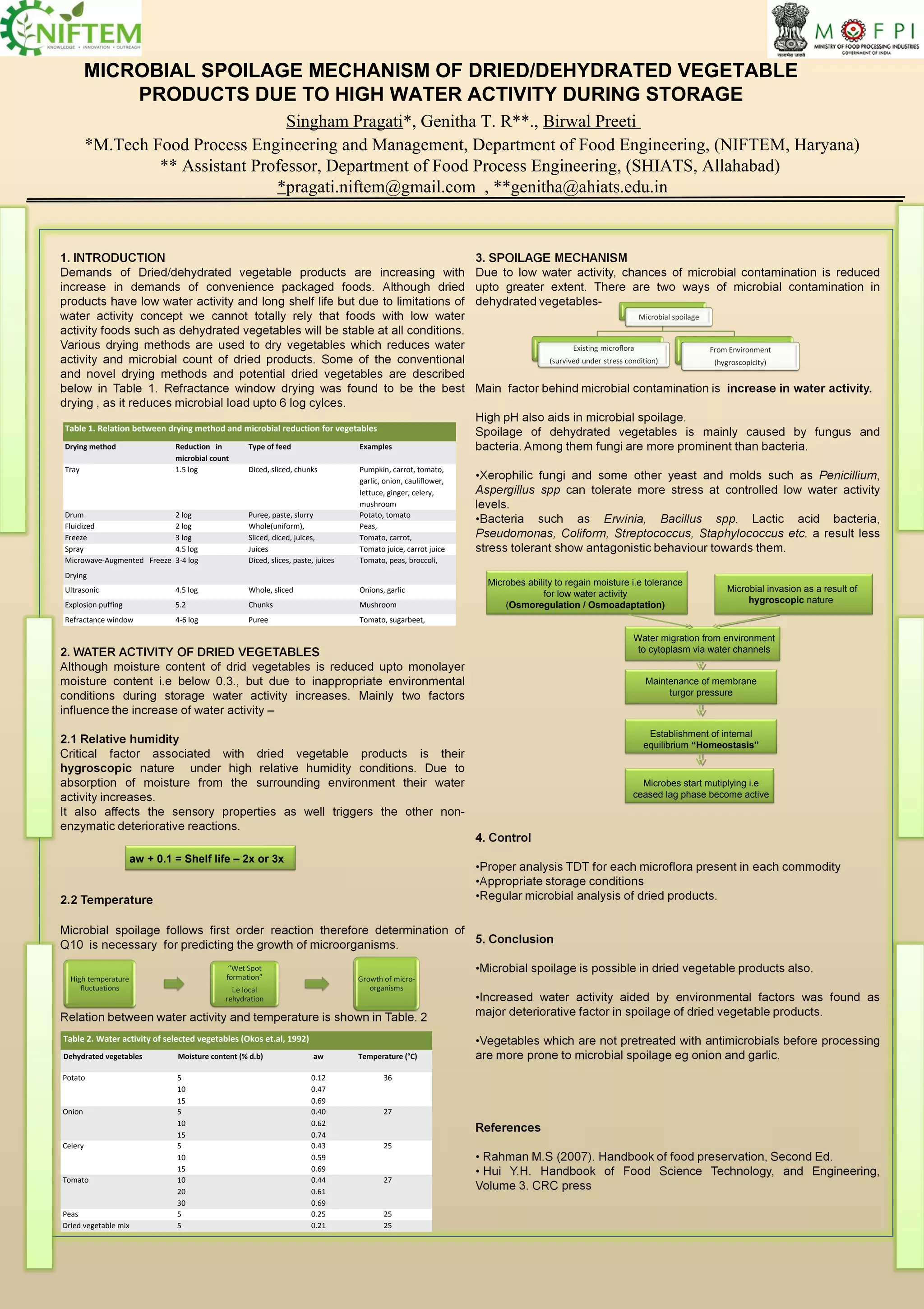 Microbial spoilage mechanism of dehydrated vegetable product due to ...