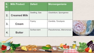 Microbial spoilage of milk and milk product | PDF