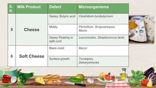 Microbial spoilage of milk and milk product | PDF