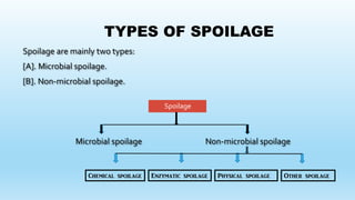 Microbial spoilage, stability of products. - Microbiology 1st | PDF
