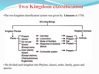 Microbial taxonomy | PPTX